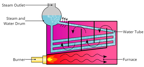 Encyclopedia - saVRee